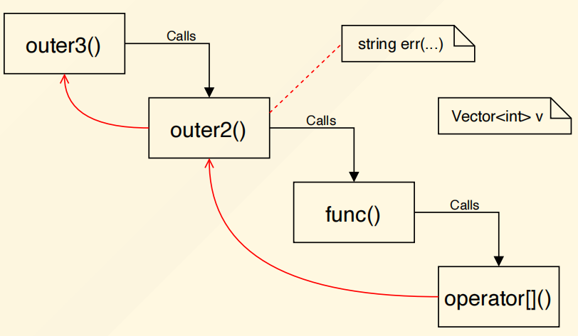 7 Exception - RoderickShao's NoteBook